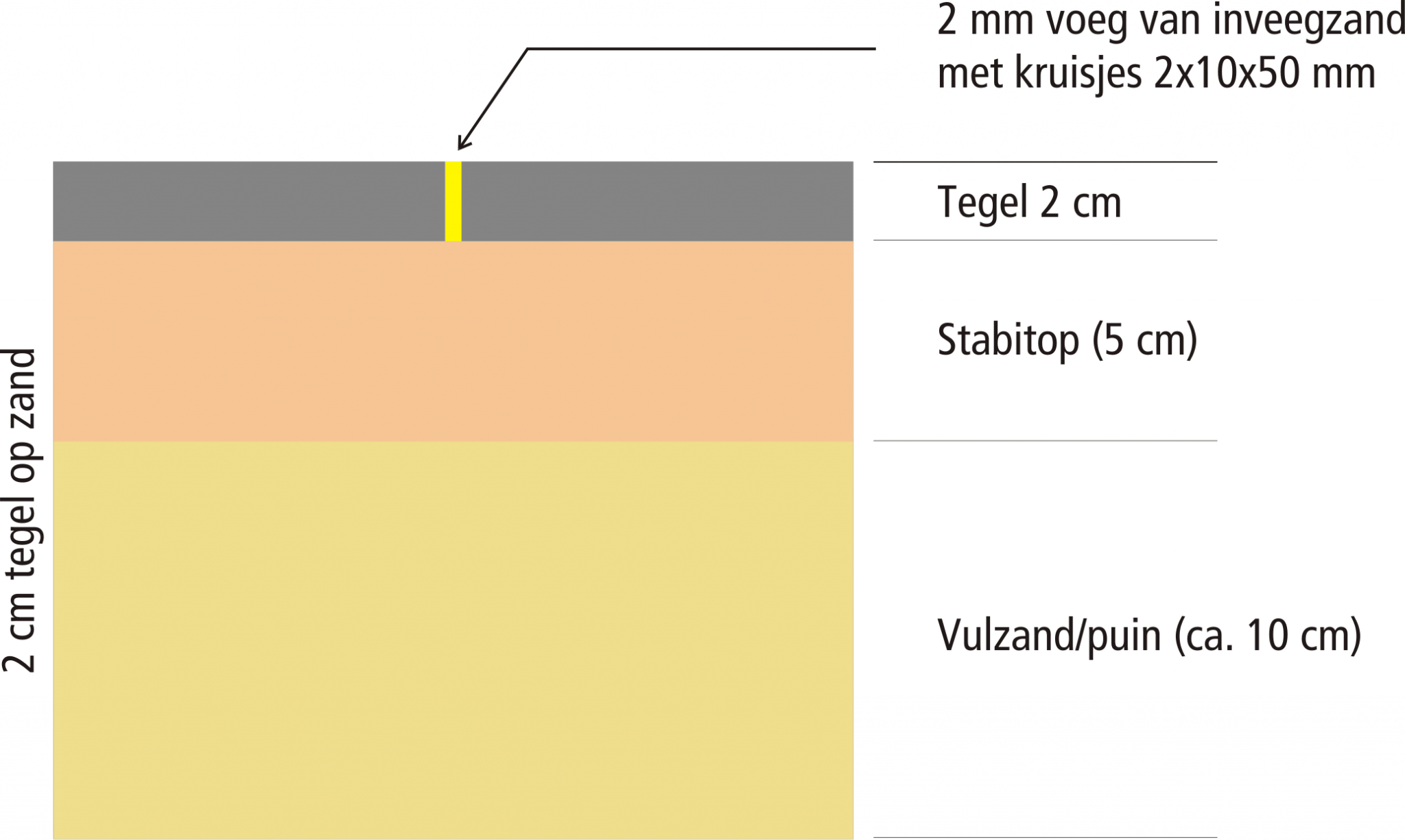 Keramische Tegel 60x60x2 cm Mustang Black - Steenvoordeel